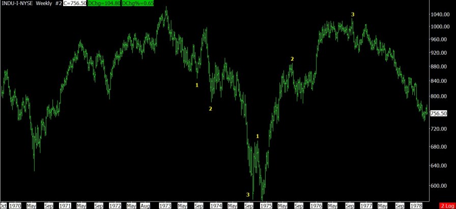 Stock-Market-Observations