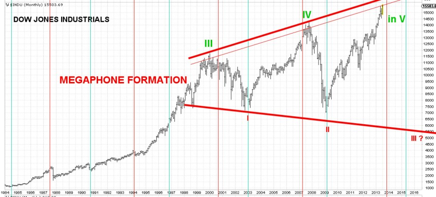 Stock-Market-Observations